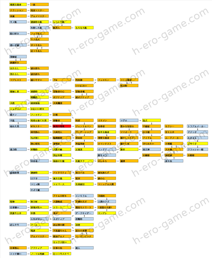 [サークル冥魅亭] 死神商館RExEX ～ カネのチカラをマシマシして女冒険者のハーレムを作るRPG - 黃油叔的黃油情報 | R18 - H GAME